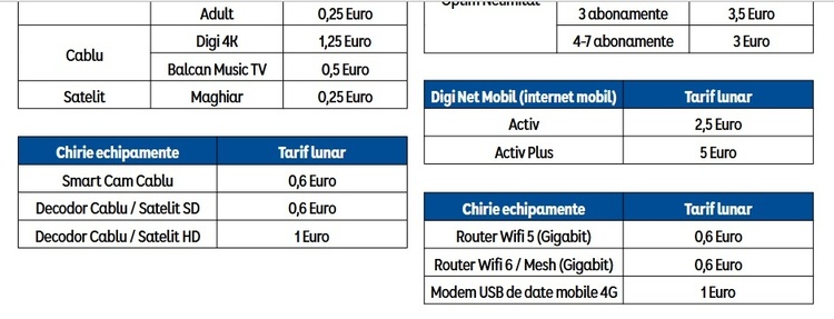 Digi anunță abonaților noile tarife, în euro LISTA | PROFIT.ro