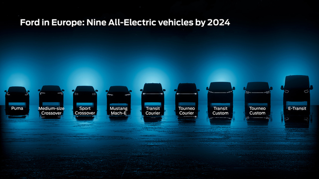 Ford vrea să renunțe la platforma electrică MEB de la VW | PROFIT.ro