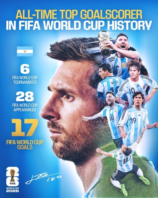 Cupa Mondială 2026: Messi, după ce a stabilit noi recorduri - Sunt ...